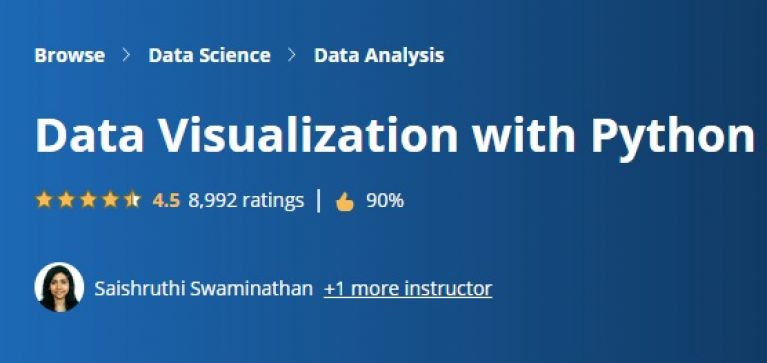 IBM Certified : Data Visualization with Python-IBM Course | 3C
