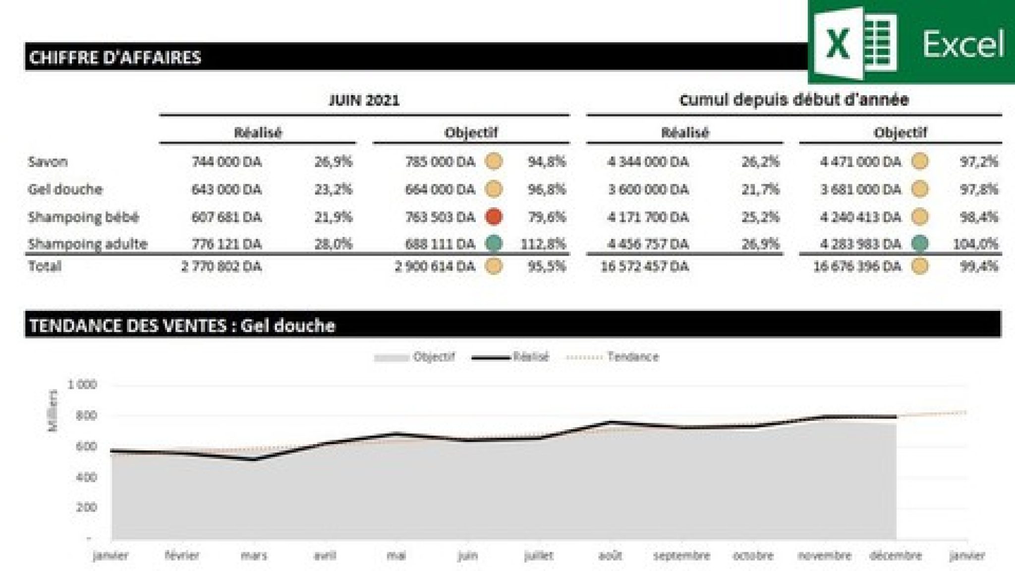 [Udemy Coupon] Comment réaliser un Reporting commercial avec Excel