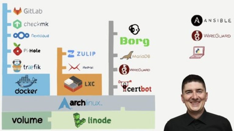 [Coupon] Real world DevOps project from start to finish